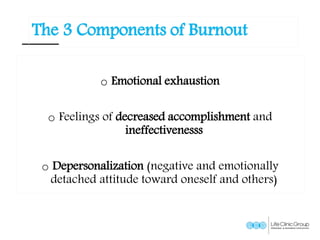 Coaches' burnout | PPT
