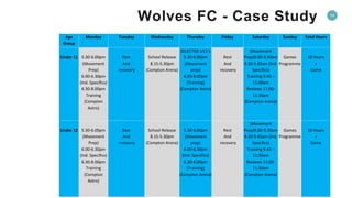 Coaches presentation ppt | PPTX
