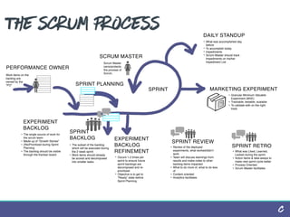 Agile Marketing Framework | PDF