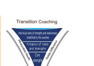 Coaching and Roadmap | PDF