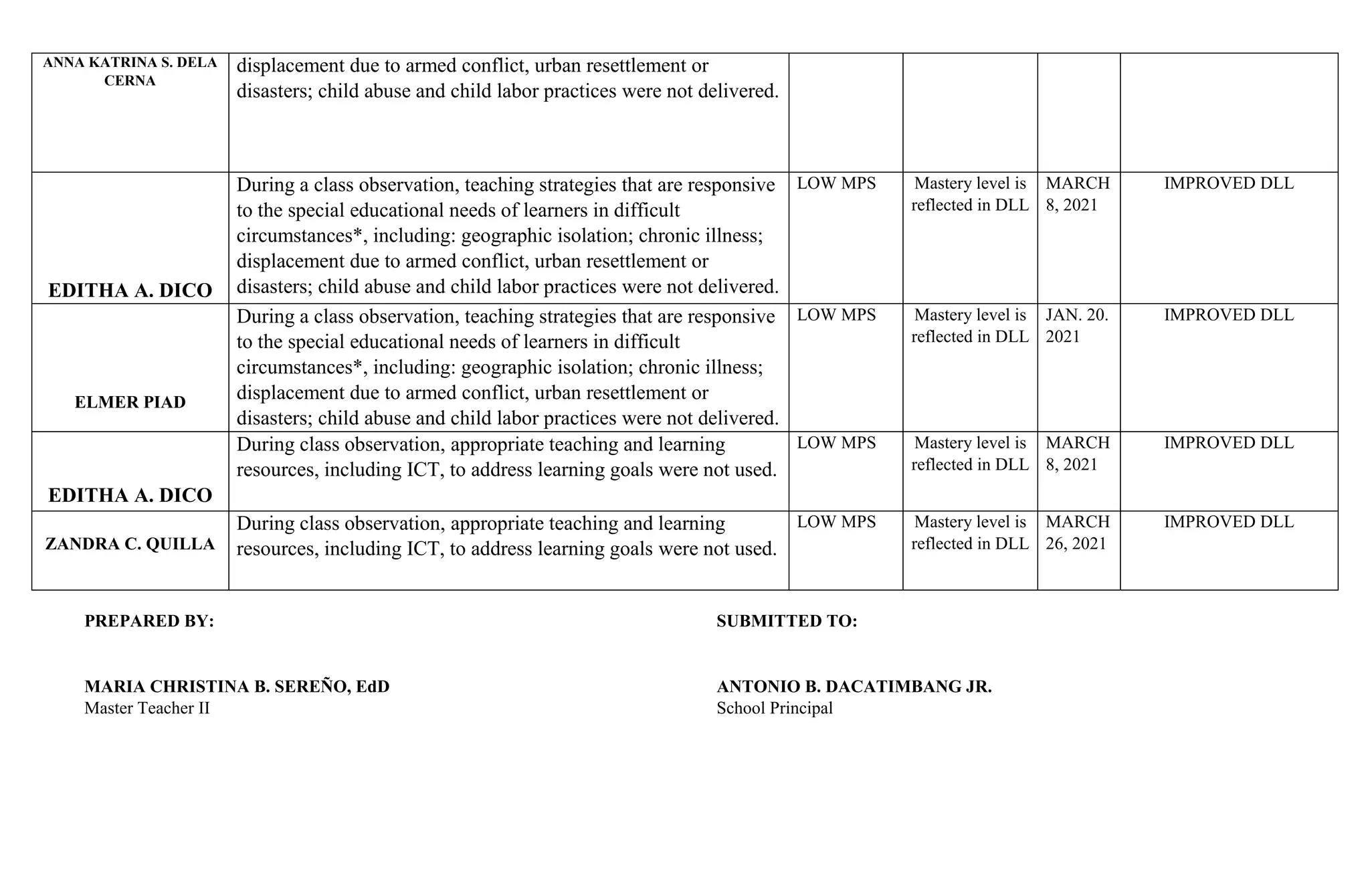 COaching-and-Mentoring-Form 2ND GRADING.docx