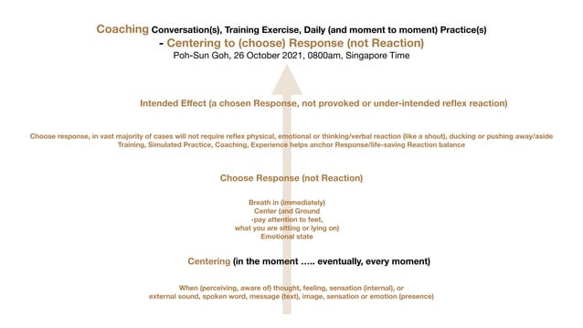 Coaching - Centering to choose Response, and not React | PPT