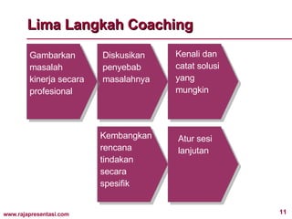 Coaching untuk Peningkatan Kinerja | PPT