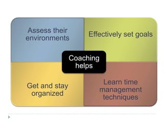 ADHD Coaching Works | PPTX