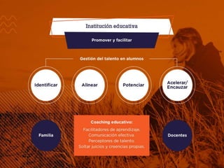 Coaching-hojear.pptx