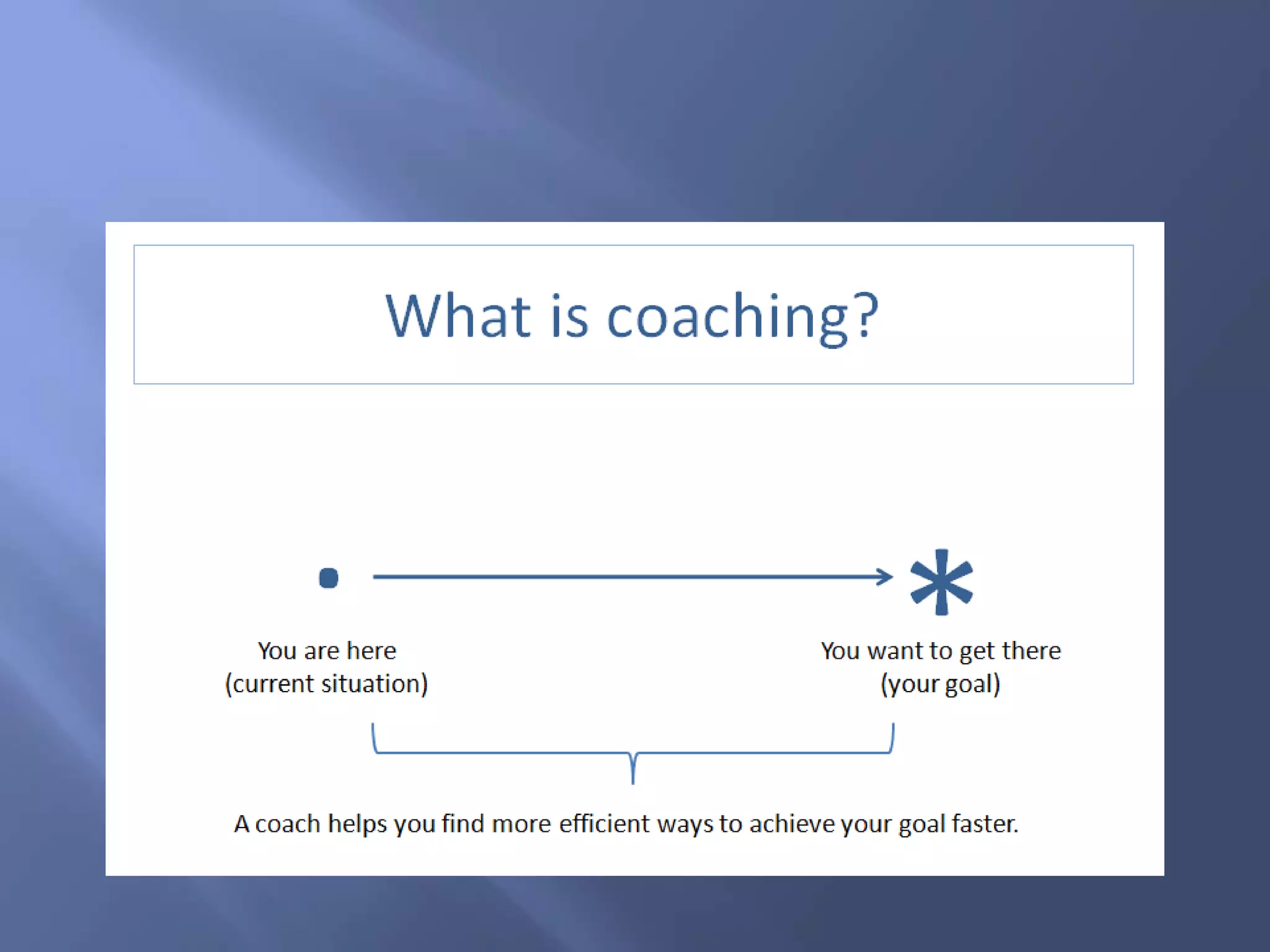 Coaching insights | PPTX