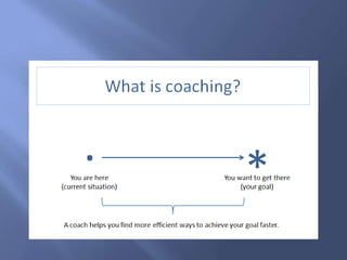 Coaching insights | PPTX