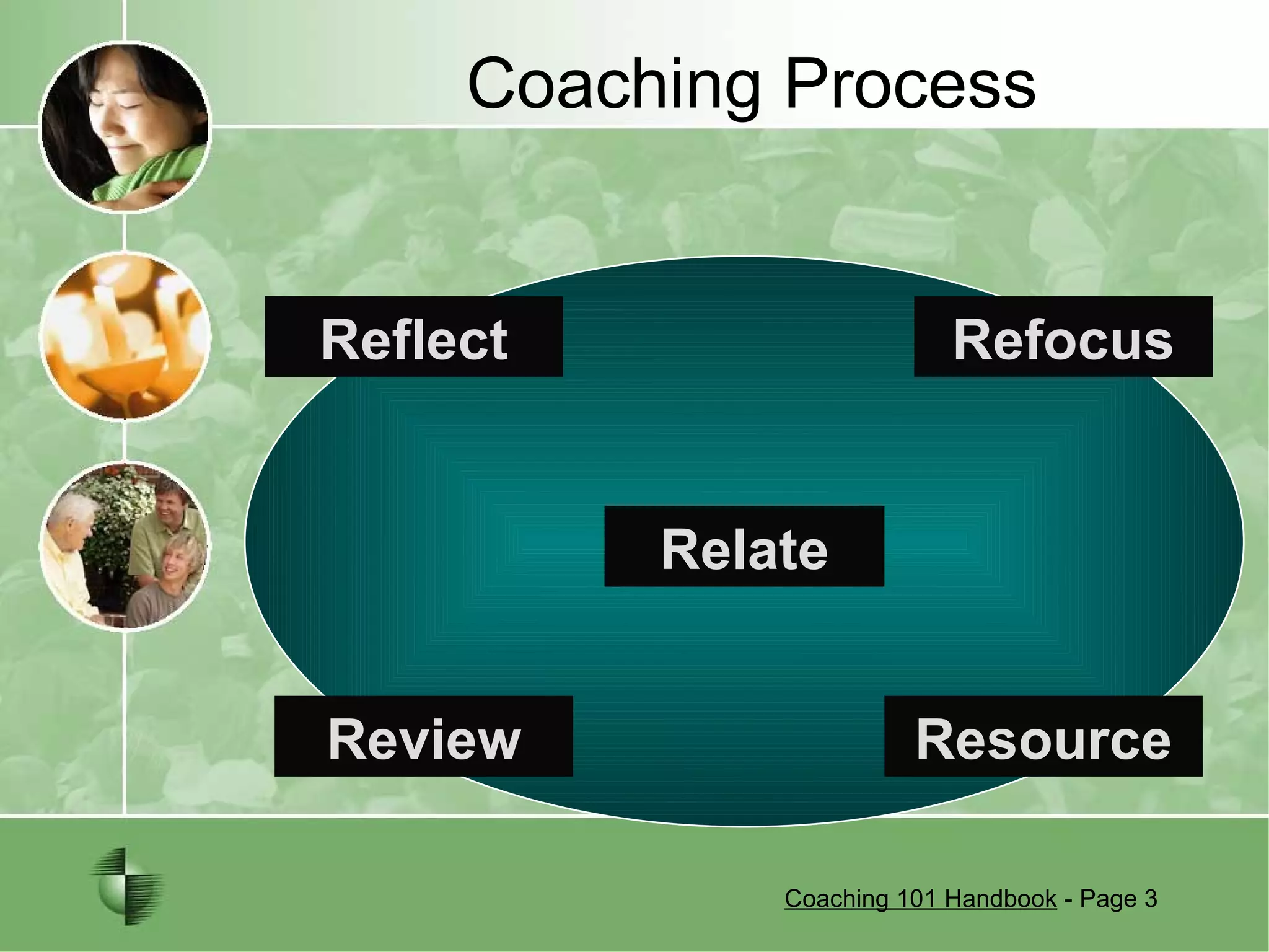 Coaching Skills Intro For Ministry Leaders | PPT