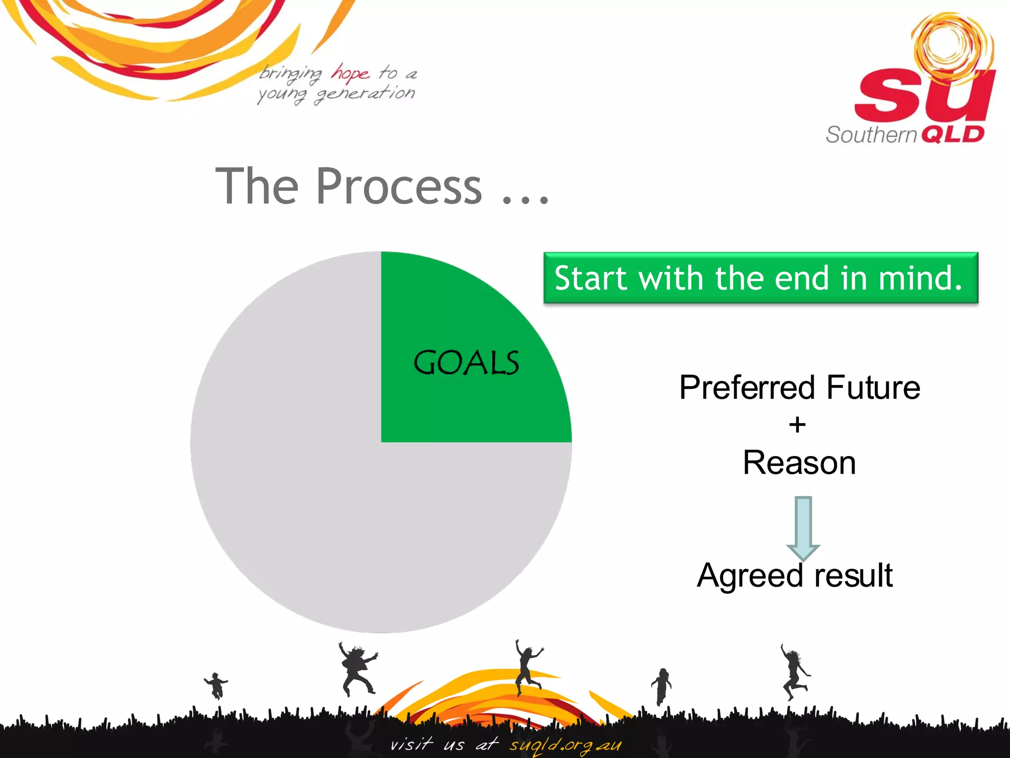 Coaching Slides | PPT