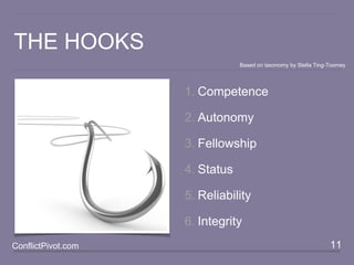 Coaching the Conflict Pivot | PPTX