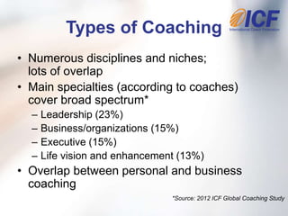 Coaching101 - What is coaching | PPT