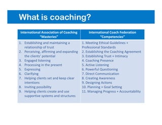 Coaching 101 - The Basics | PDF