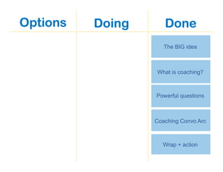 Coaching 101 - The Basics | PDF