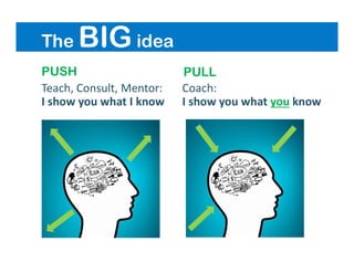 Coaching 101 - The Basics | PDF