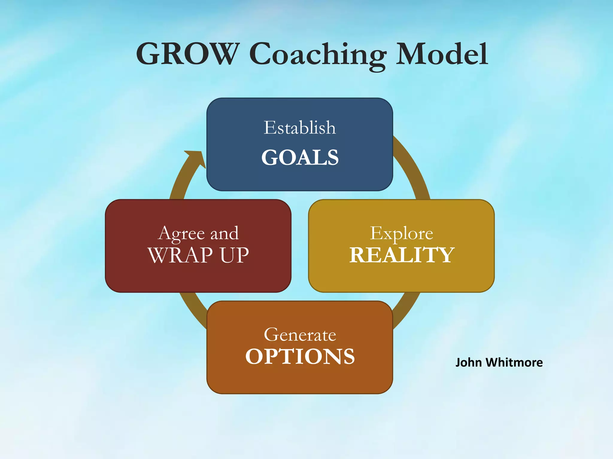 coaching_and_mentoring.pdf