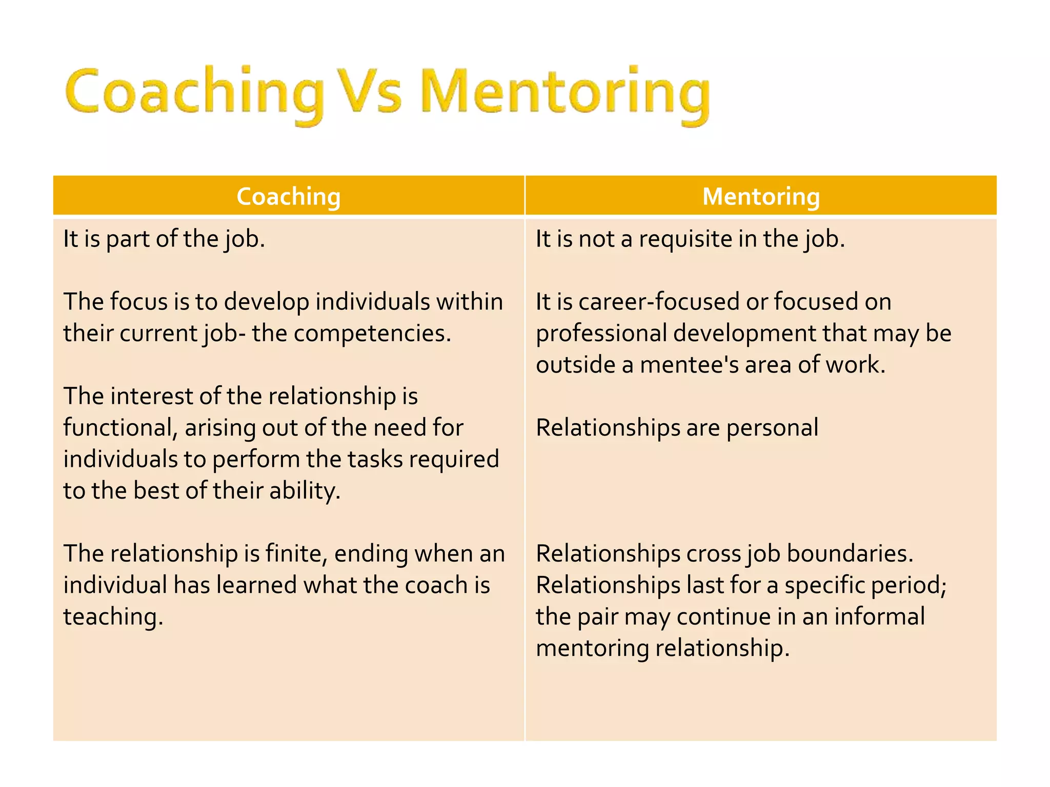Coachingandmentoring ojz | PPTX
