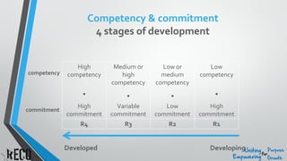 Coaching and team development (draft) | PDF