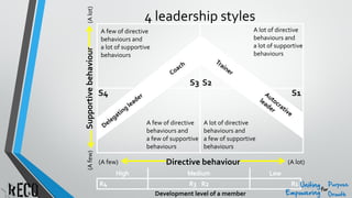 Coaching and team development (draft) | PDF