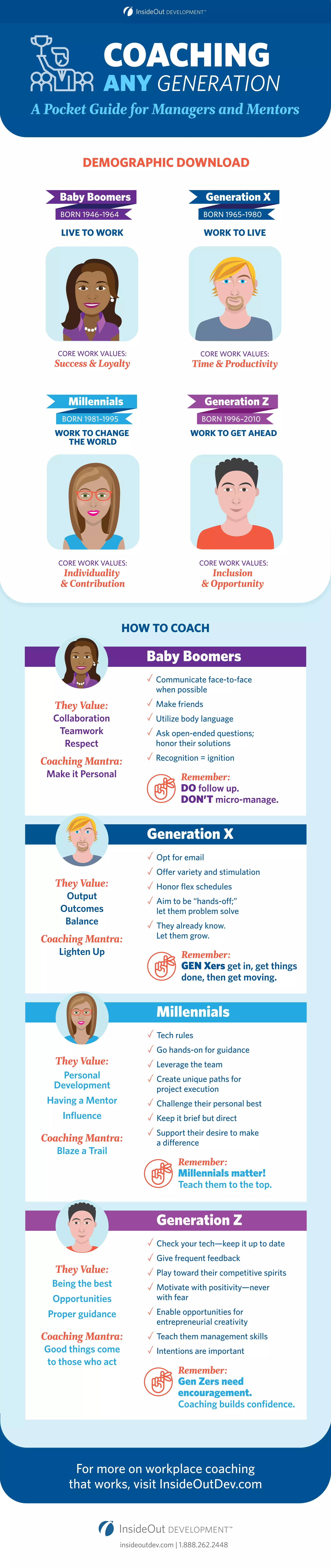 Coaching Any Generation | PDF
