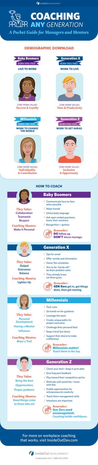 Coaching Any Generation | PDF