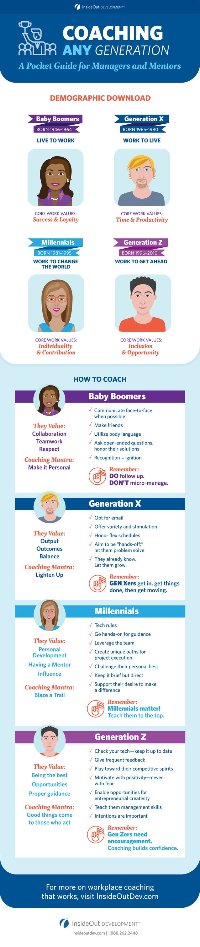 Coaching Any Generation | PDF