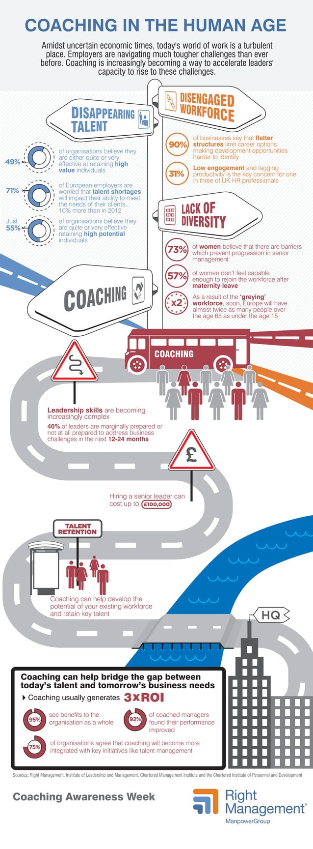 Coaching awareness week infographic | PDF