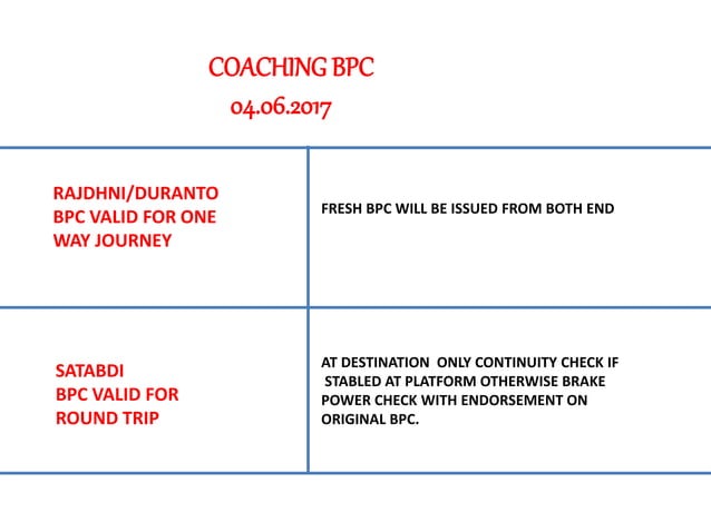 COACHING BPC for Indian railway carriage and wagon.pptx