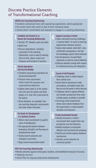 Coaching Brochure | PDF