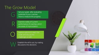 Coaching by leaders | PPTX