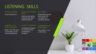 Coaching by leaders | PPTX