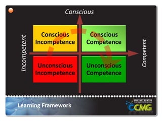 Driving High Performance Coaching | PPTX