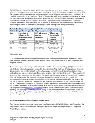 Coaching challenges lessons learned 2009-2011 | PDF