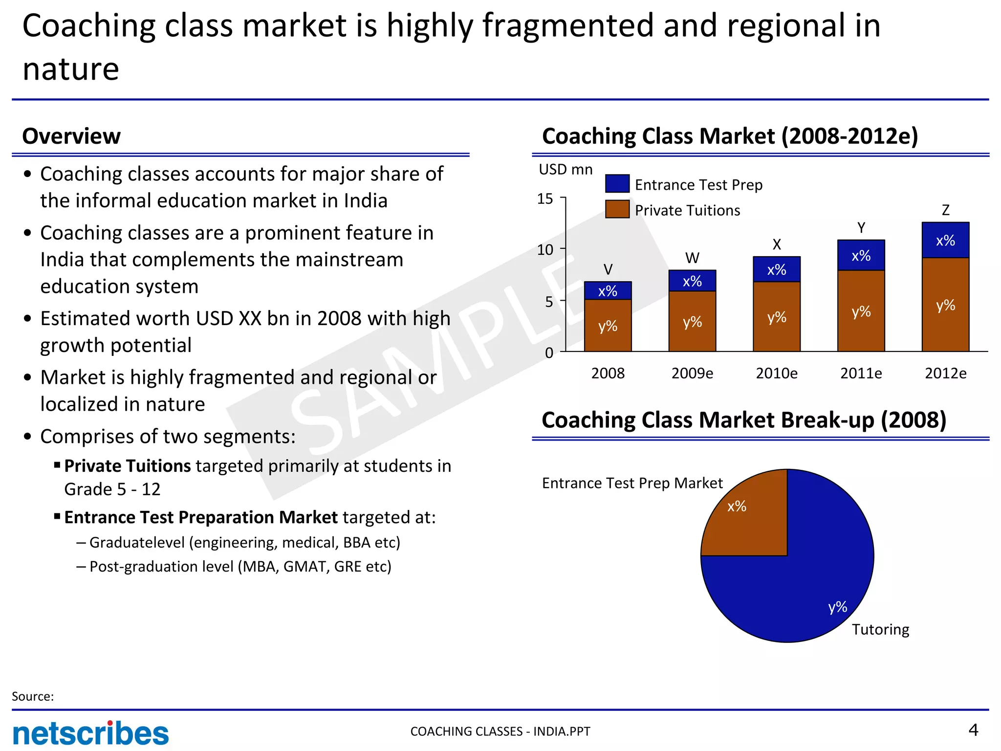 Coaching Classes India Sample | PDF