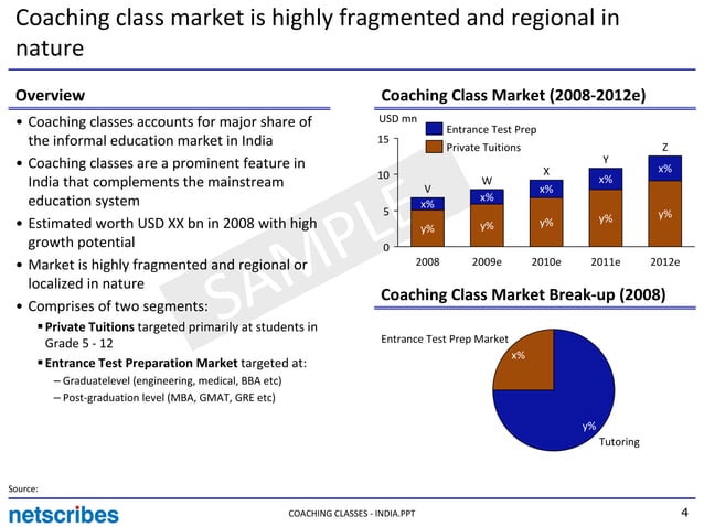 Coaching Classes India Sample | PDF