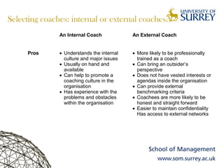 Coaching Culture Presentation | PPT