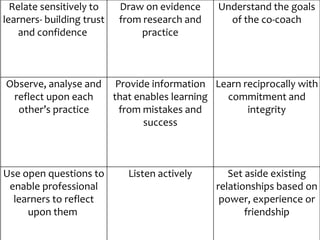 What is Coaching? | PPTX