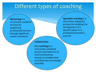 What is Coaching? | PPTX