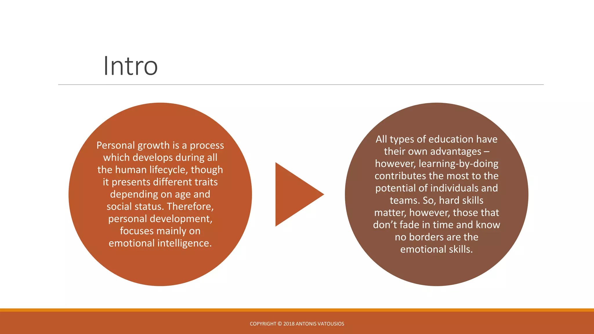 Coaching & Talent Management | PPT