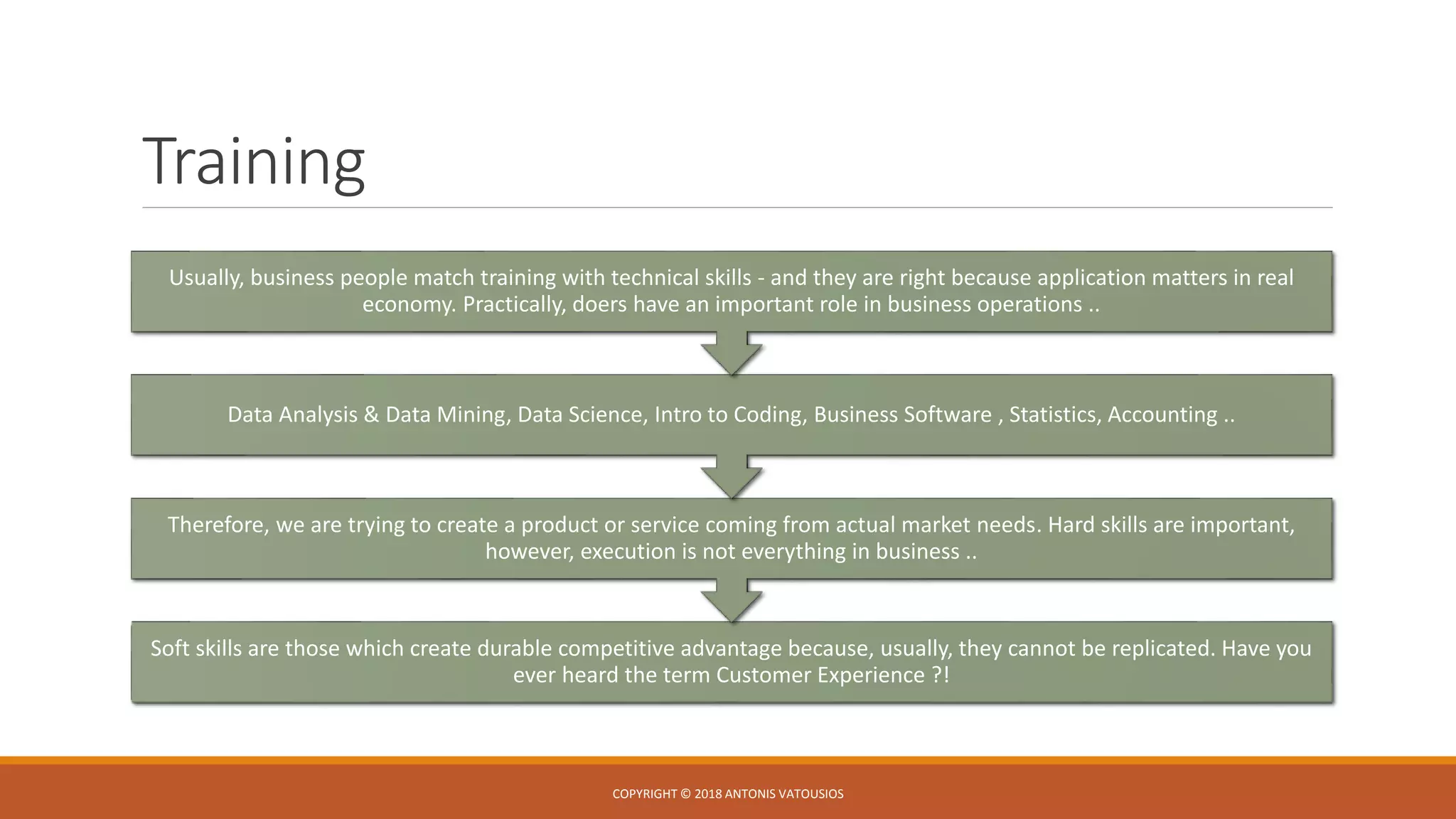 Coaching & Talent Management | PPT