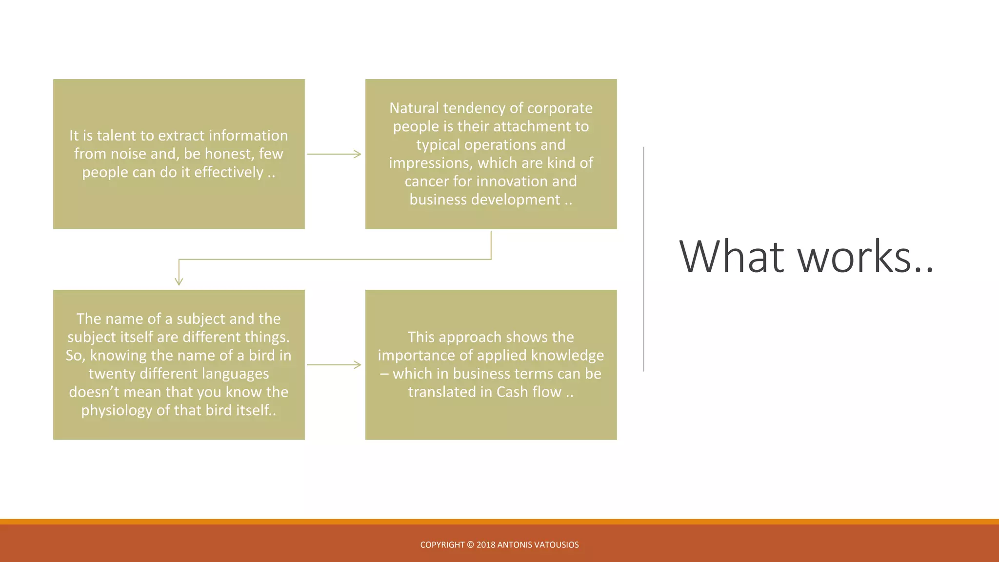 Coaching & Talent Management | PPT