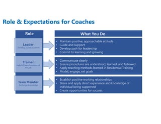 Coaching Excellence (Guide) Ref.pdf