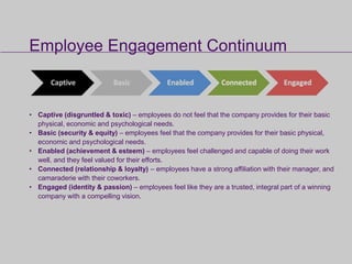 Coaching for engagement | PPTX