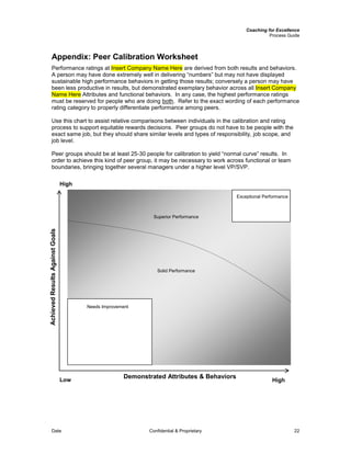 Coaching for Excellence - Process Guide | PDF