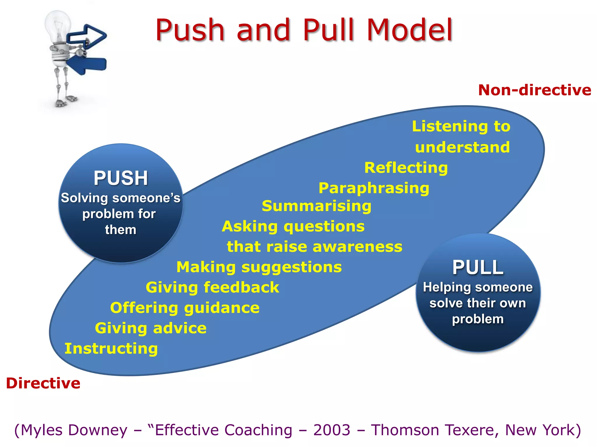 Coaching for Performance - @Ei4Change | PPTX