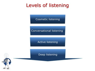 Coaching for Performance - @Ei4Change | PPTX