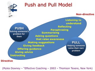 Coaching for Performance - @Ei4Change | PPTX