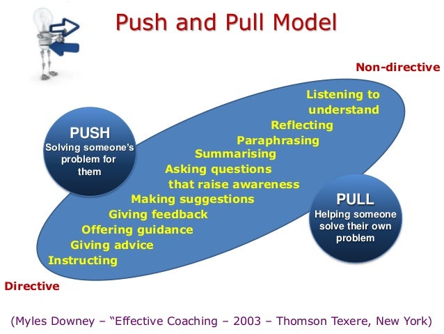 Coaching for Performance - @Ei4Change