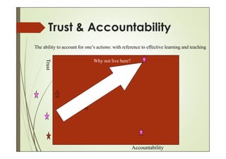 Coaching for Performance | PDF