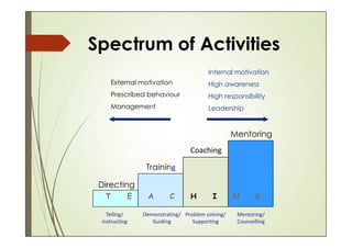 Coaching for Performance | PDF