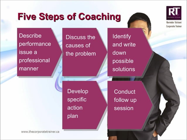 Coaching For Pinacle Performance By Ravinder Tulsiani | PPT